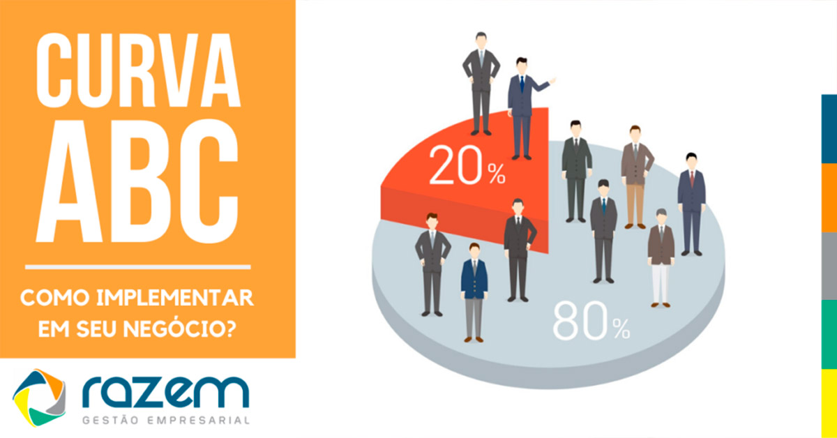 Curva ABC: Como implementar em seu negócio? - Razem